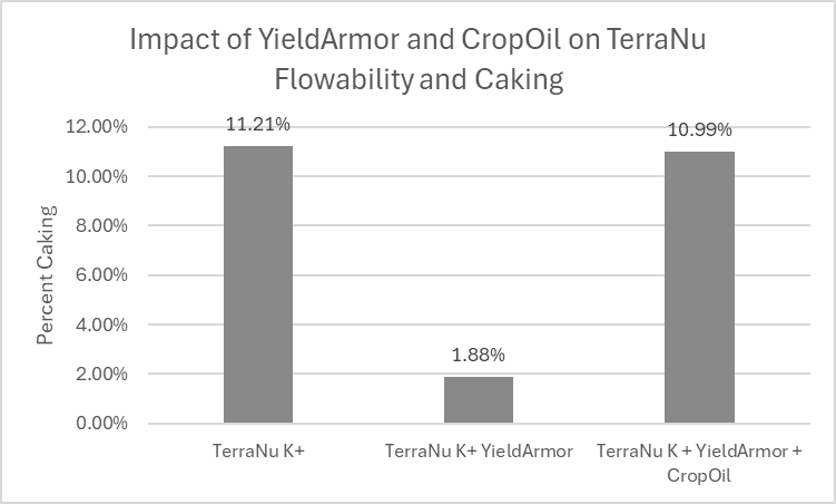 Get To Know YieldArmor™ - Midwestern BioAg